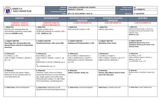 Dailylesson plan. Quarter 1/ All Subjects | DOCX