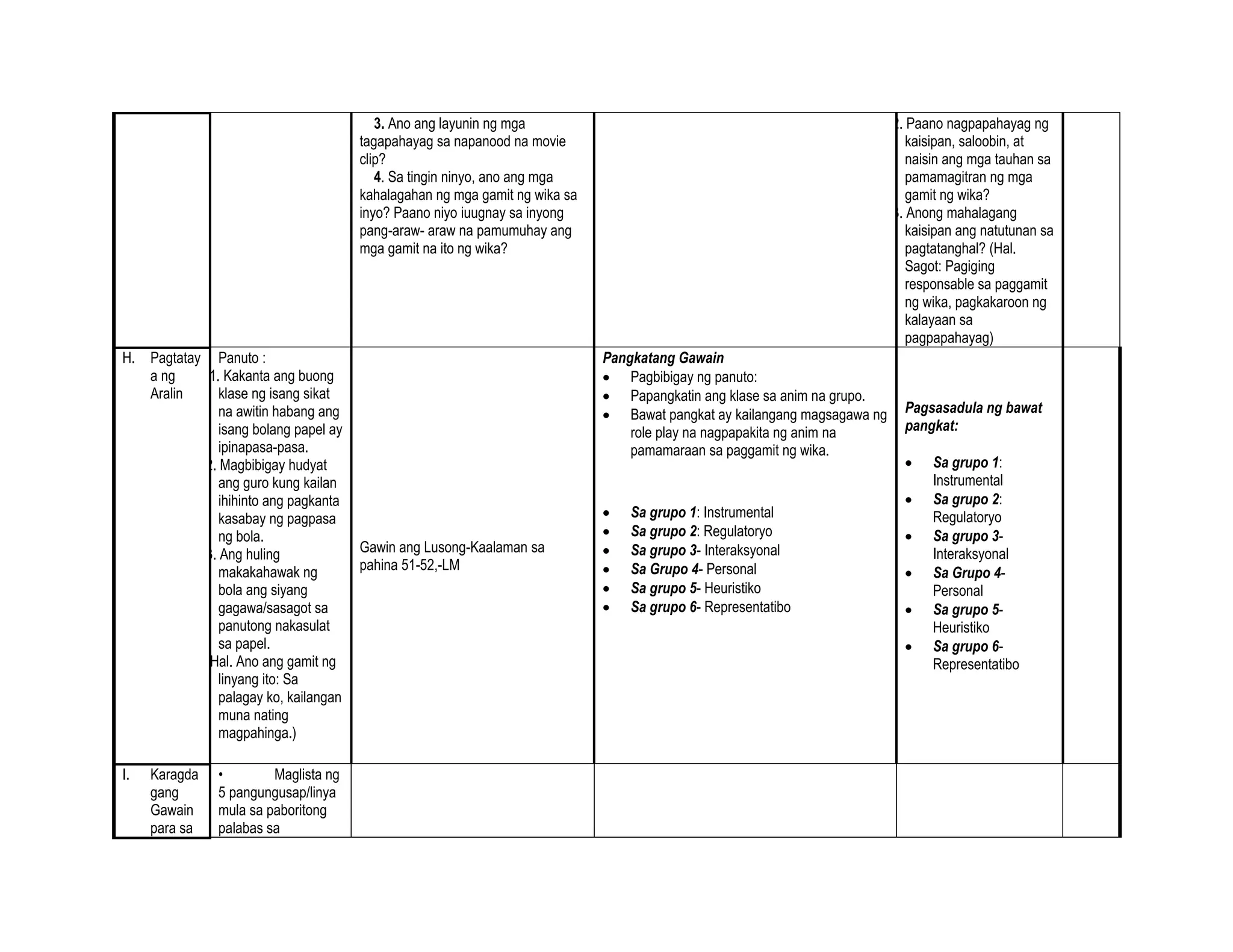 DLL SA FILIPINO 11 KOMUNIKASYON AT PANANALIKSIK.docx