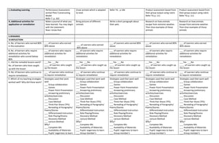 DLL_SCIENCE 4_Q2_W5.scienceelementarygrd | DOCX