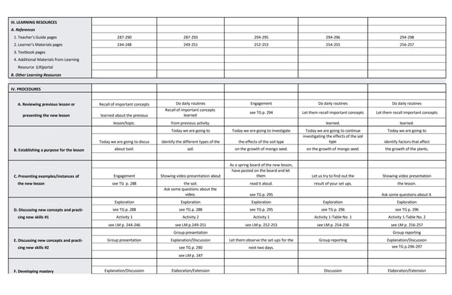 DLL_SCIENCE 4_Q4_W1 (1).pptx............ | PPT