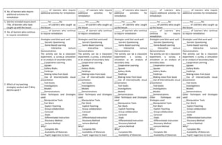 DLL_SCIENCE 6_Q3_W7.docx daily lesson log | DOCX