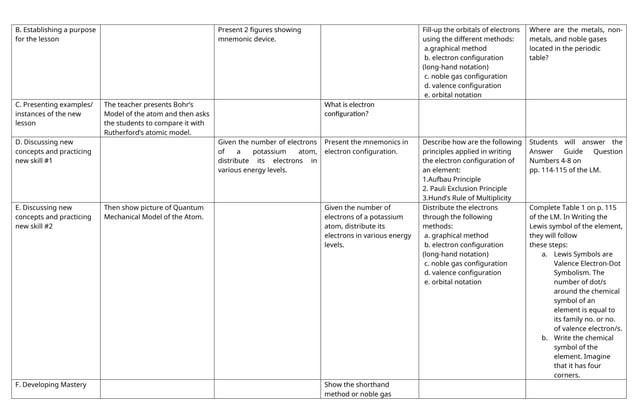 daily lesson log in science 9 week19 2023.docx