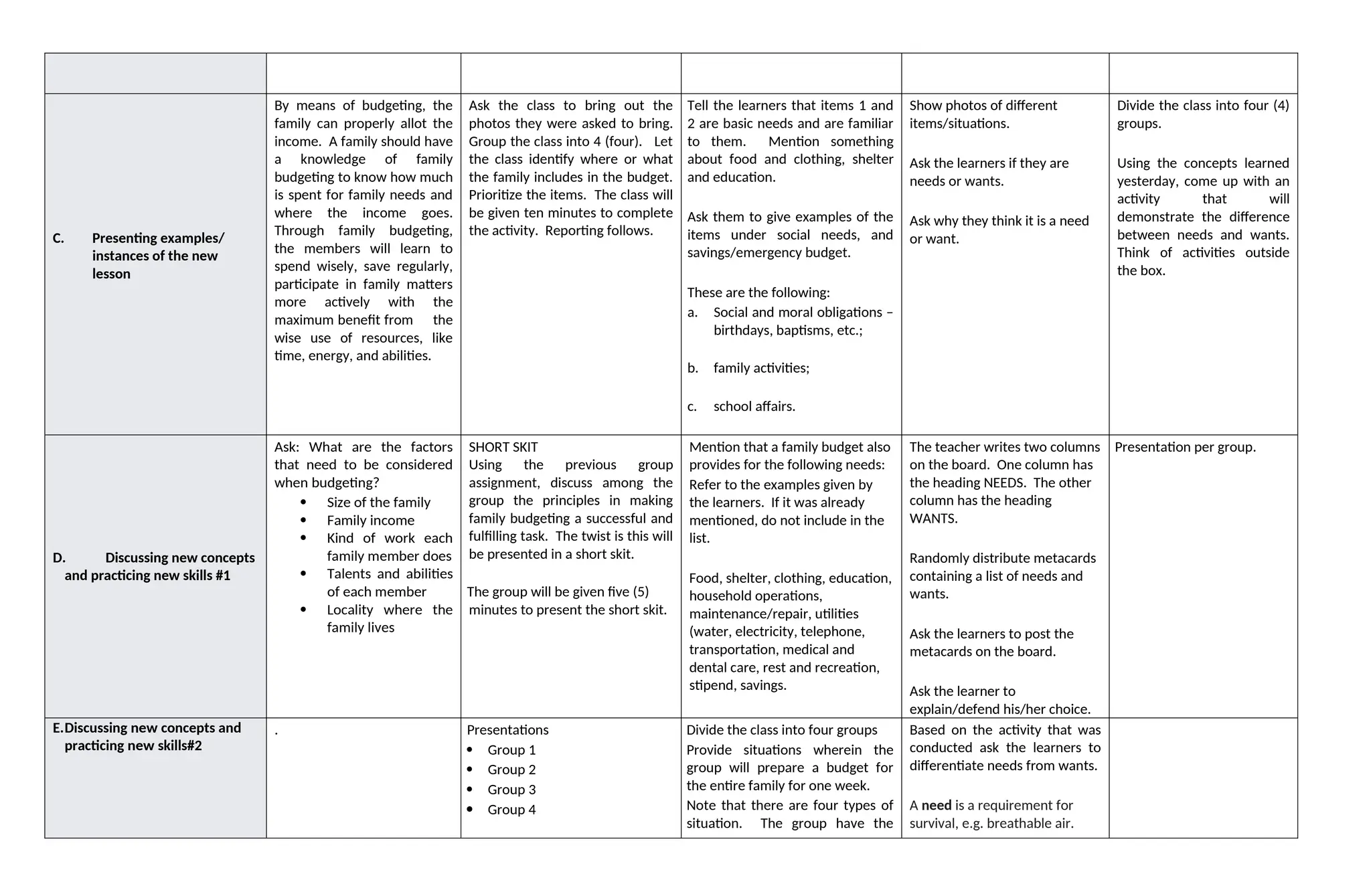 Daily lesson log on EPP 6 quarter 1 week 2 | DOCX