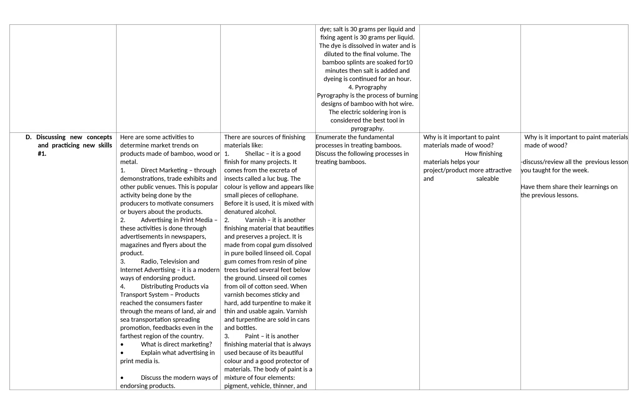 DLL_TLE 6_Q4_W2 (1).docx000000000000000000000000000000 | PPT