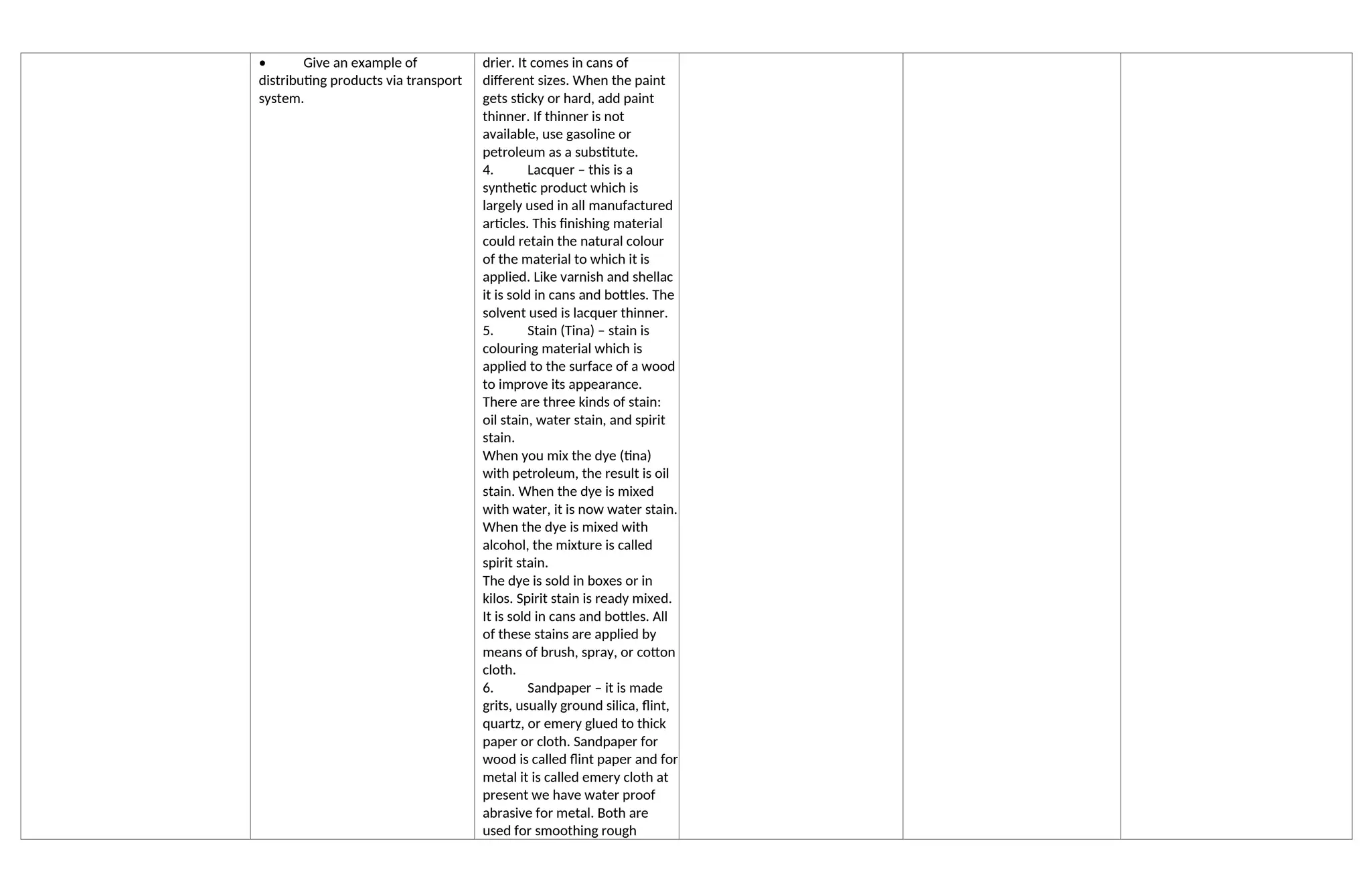 DLL_TLE 6_Q4_W2 (1).docx000000000000000000000000000000 | PPT