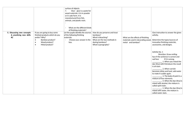 DLL_TLE 6_Q4_W2 (1).docx000000000000000000000000000000 | PPT