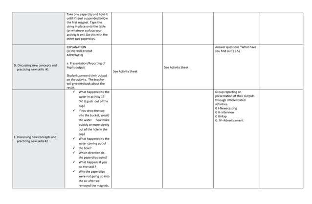 Science 6-Quarter 3 Daily Lesson Log Week 5 | DOCX