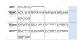 DailyLessonLog_Week2ScienceGrade10Lesson.pdf