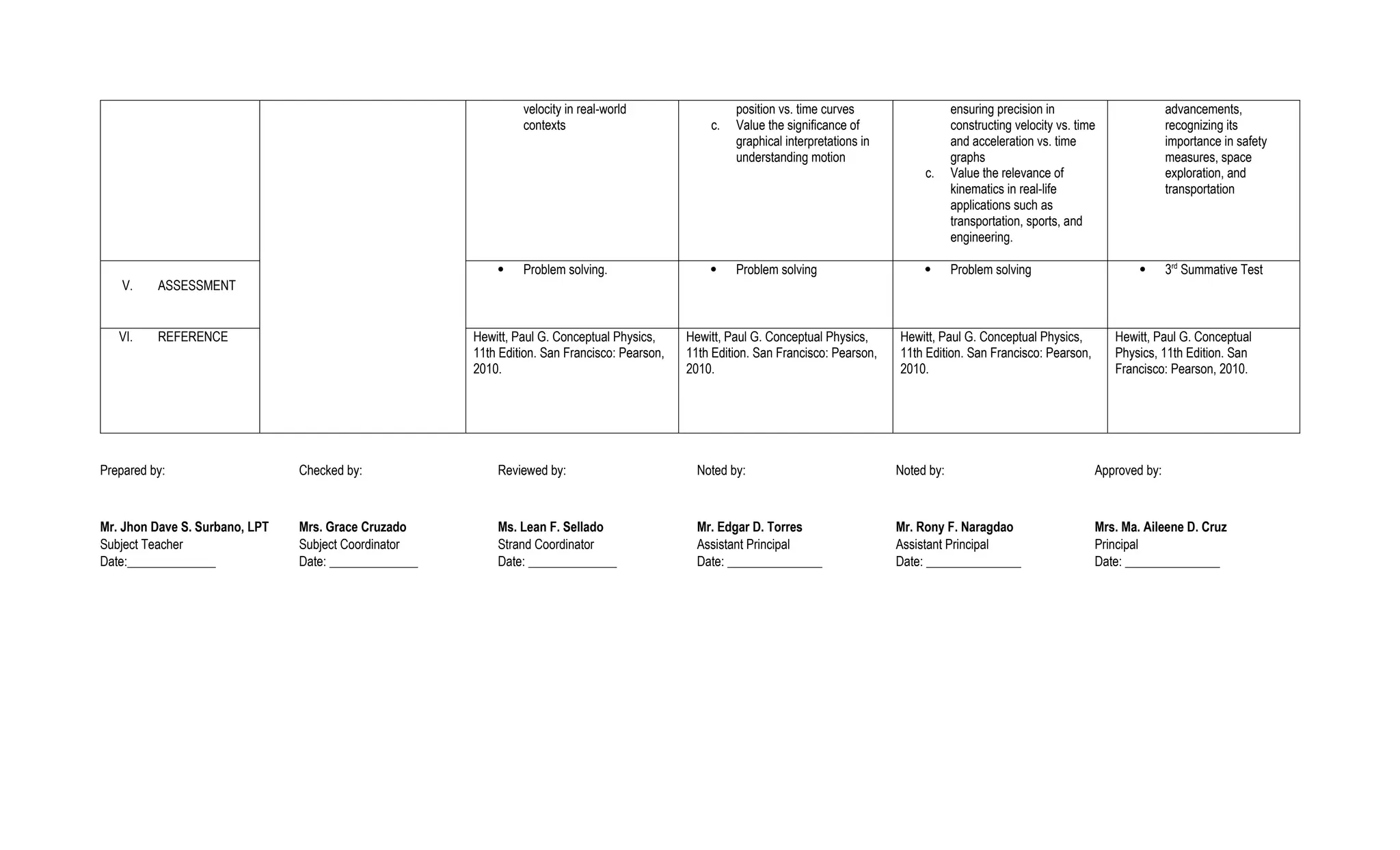 Daily lesson plan in general physics 1 Dl | DOCX