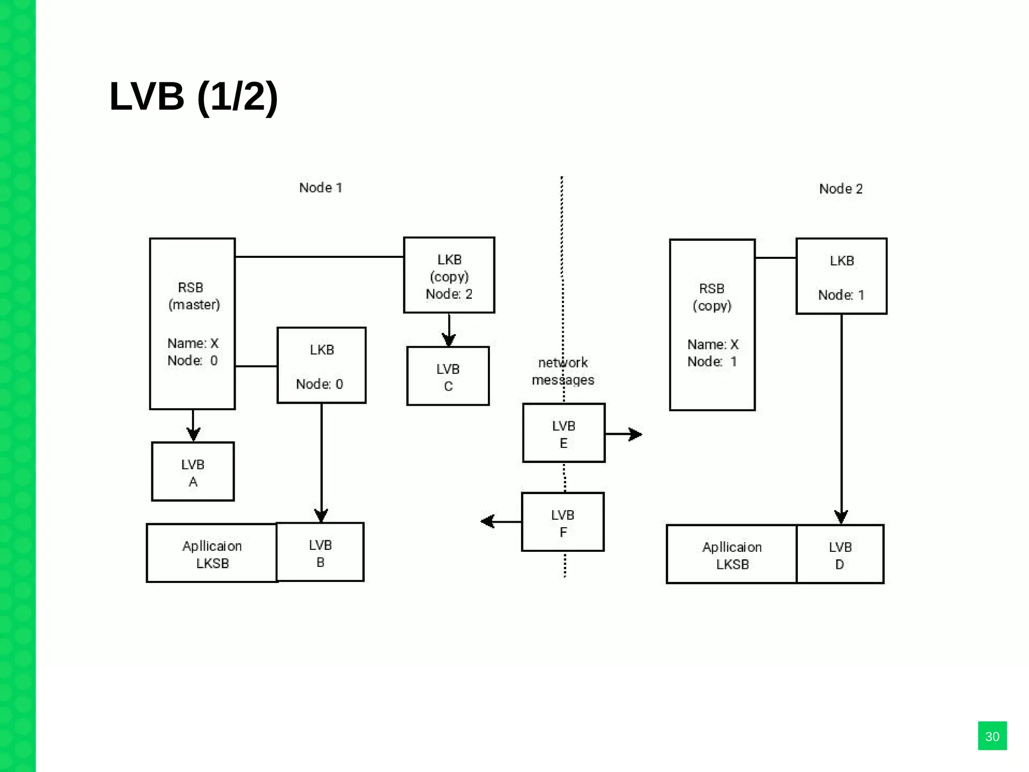 DLM knowledge-sharing | PPT