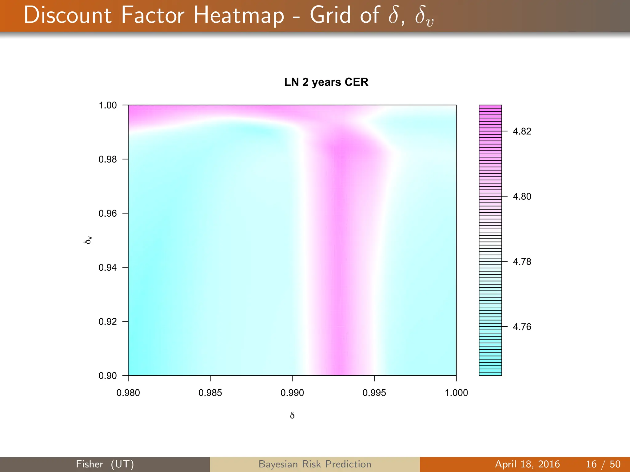 Bayesian Dynamic Linear Models For Strategic Asset Allocation Ppt