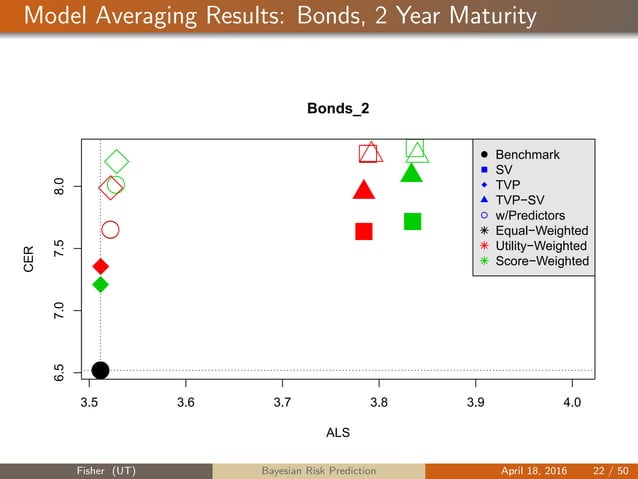 Bayesian Dynamic Linear Models for Strategic Asset Allocation | PPT