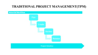 TRADITIONAL AND AGILE(KANBAN) PROJECT MANAGEMENT. | PPT