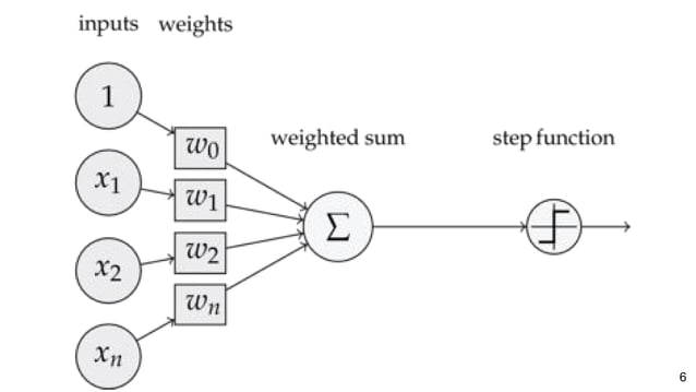 Once Perceptron to Rule Them all: Deep Learning for Multimedia | PPT