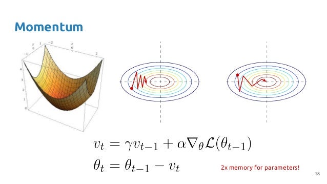 Optimizing Deep Networks (D1L6 Insight@DCU Machine Learning Workshop