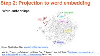 Neural Machine Translation (D2L10 Insight@DCU Machine Learning Workshop 2017) | PDF | Artificial ...