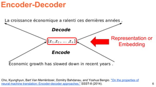 Neural Machine Translation (D2L10 Insight@DCU Machine Learning Workshop ...