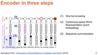 Neural Machine Translation (D2L10 Insight@DCU Machine Learning Workshop ...