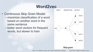 Deep learning Malaysia presentation 12/4/2017 | PPT