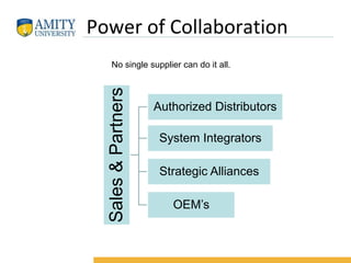 Distribution & Logistics with Rockwell automation | PPTX