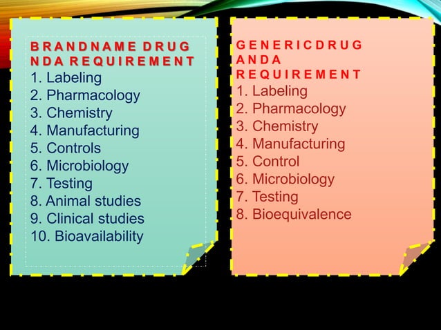 3.generic drug product (1) (2) | PPTX