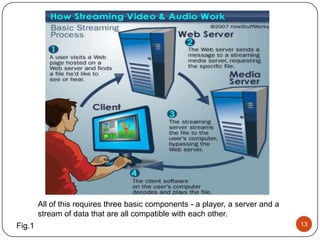 DLNA- DIGITAL LIVING NETWORK ALLIANCE | PPT