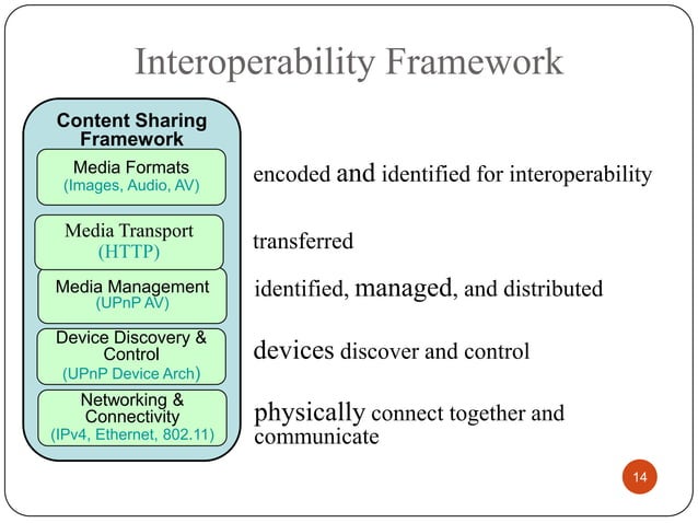 DLNA- DIGITAL LIVING NETWORK ALLIANCE | PPT