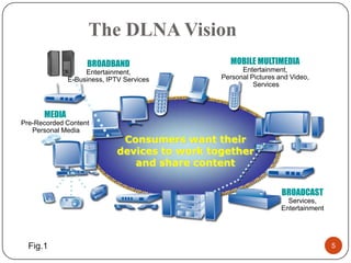 DLNA- DIGITAL LIVING NETWORK ALLIANCE | PPT