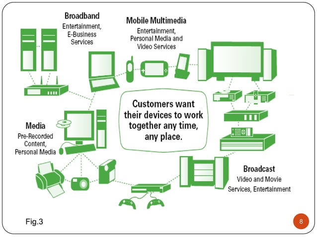 DLNA- DIGITAL LIVING NETWORK ALLIANCE | PPT