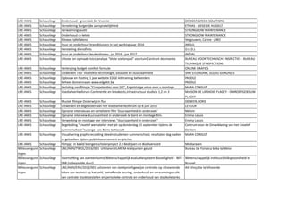 DLNE: taakstellingen en uitvoerders | PPT