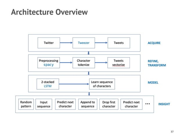 Deep Learning for NLP | PDF