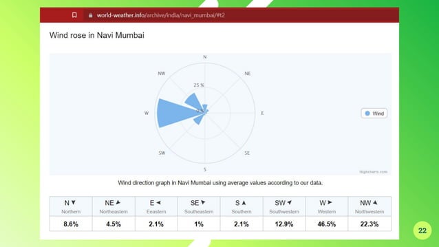Green Building Construction - Module 2 - Site Selection Planning and Design | PDF