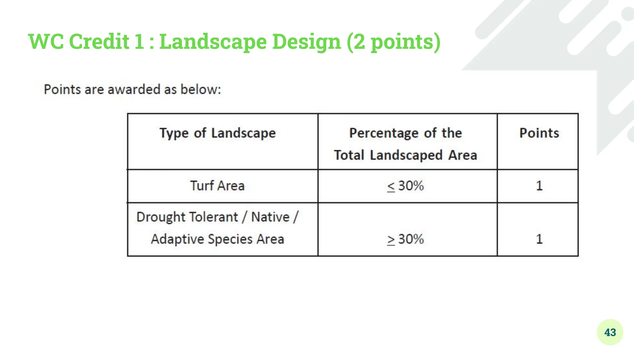 Green Building Construction - Module 3 - Water Conservation and Energy Efficiency | PDF