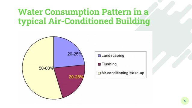Green Building Construction - Module 3 - Water Conservation and Energy Efficiency | PDF