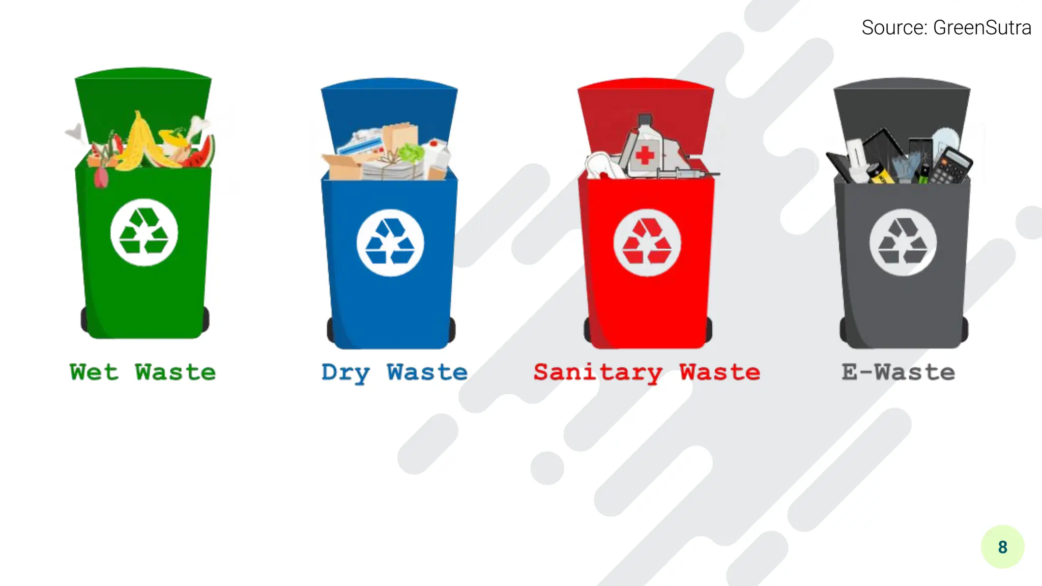 Green Building Construction - Module 4 - Green Building Materials and Indoor Environmental ...