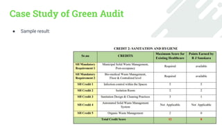 Green Building Construction - Module 6 - Green Audit and Green ...