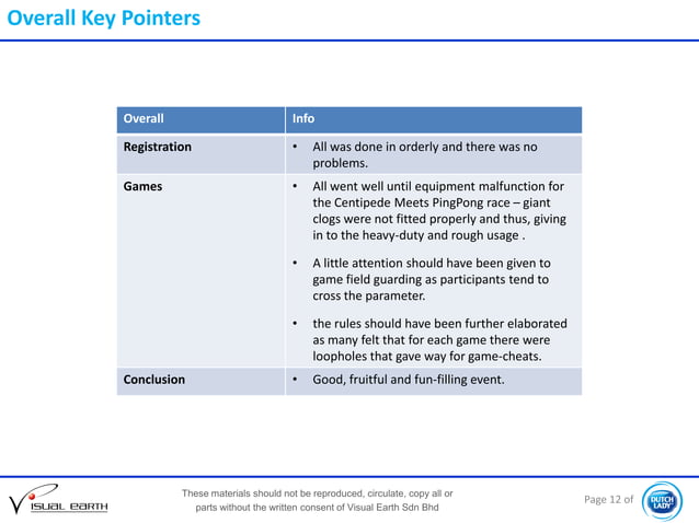 Dl Olympic Team Building Report | PPT