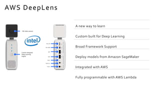 Deep Learning on Amazon SageMaker (October 2018) | PPTX