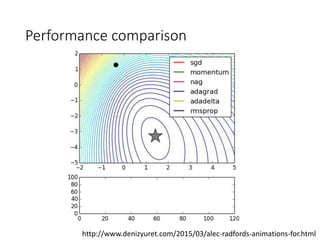 Optimization in Deep Learning | PPTX