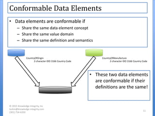 Working With Different Kinds of Data | PDF