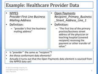 Working With Different Kinds of Data | PDF