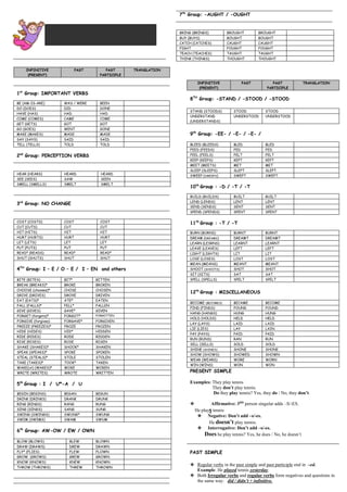 irregular_verbs_show_to_learn_the_horrible_list.docx