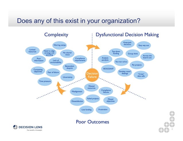Decision Lens Overview | PDF