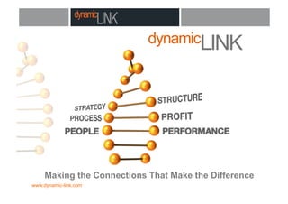 Introducing Dynamic Link | PDF
