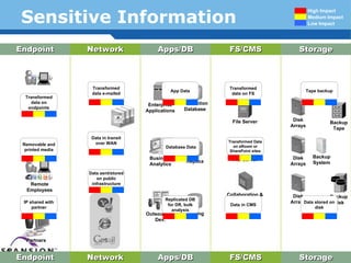 DLP | PPT
