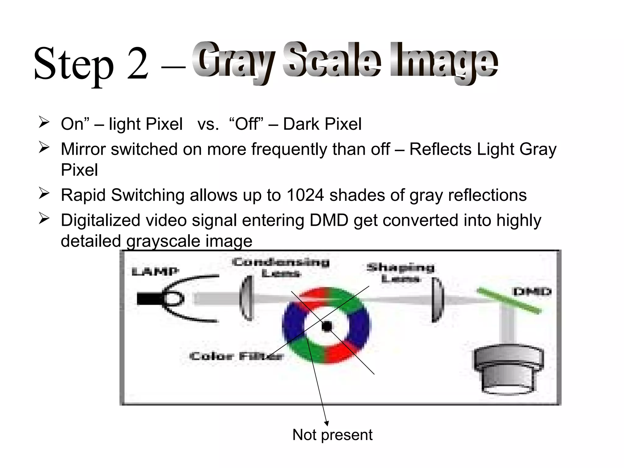 Digital light processing | PPT