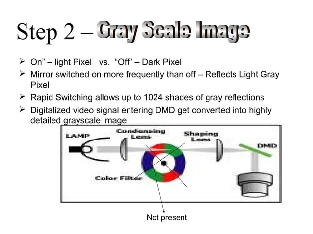 Digital light processing | PPT
