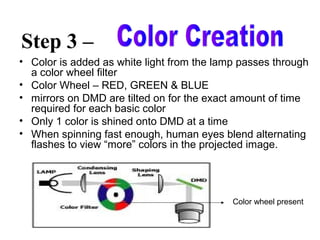 Digital light processing | PPT