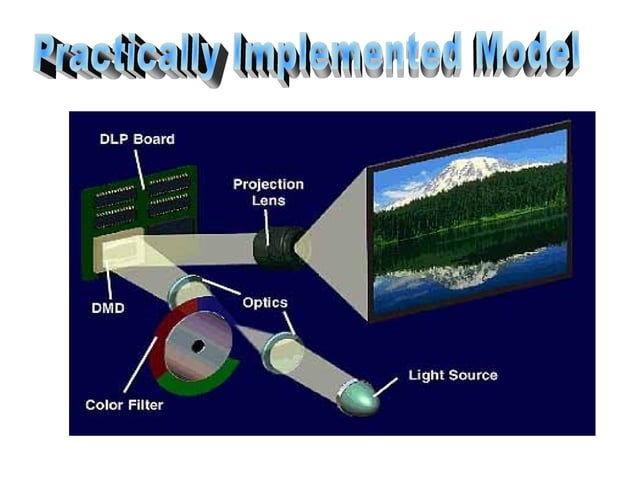 Digital light processing | PPT