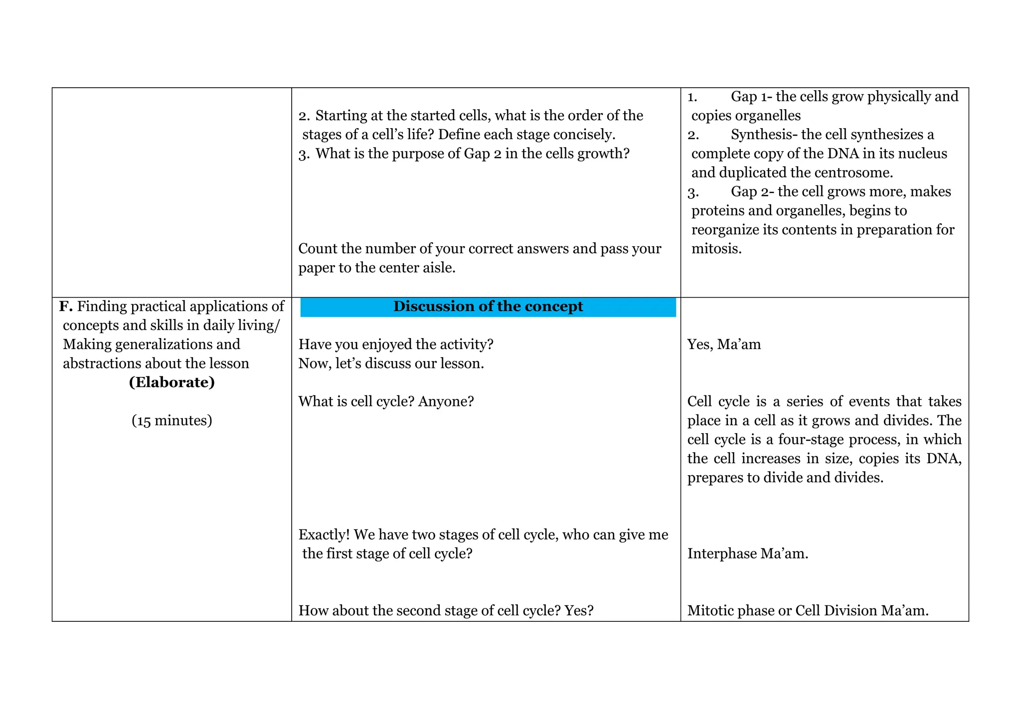 Detailed lesson plan- CELL CYCLE. DELA CRUZ, IRISH | DOCX